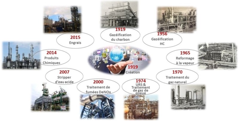 Historique - Le Gaz Intégral Suisse